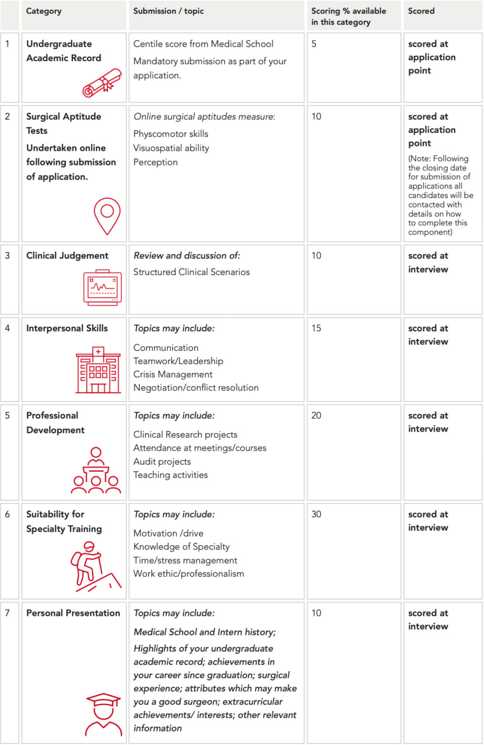 RCSI CST Applications 2026 – Medibuddy Ireland